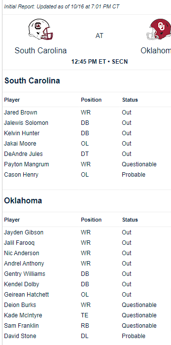 South Carolina vs Oklahoma first availability report as released ...